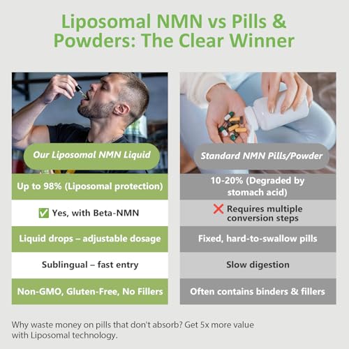 JUIWEFKK NMN drops for wellness