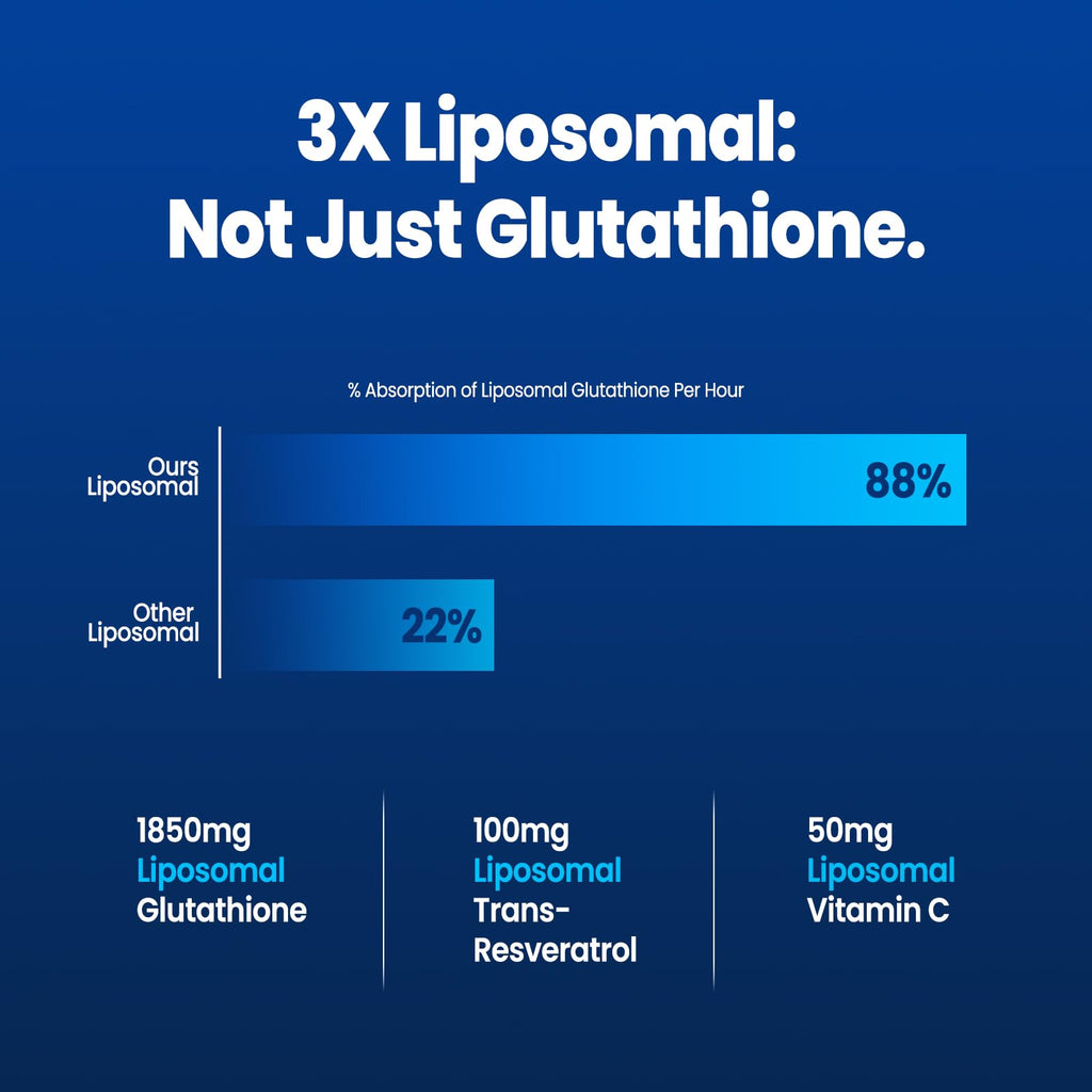 Juncozy liposomal glutathione benefits