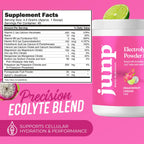 JUNP electrolytes for sports performance