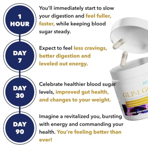 Juvenon GLP-1 for healthy weight