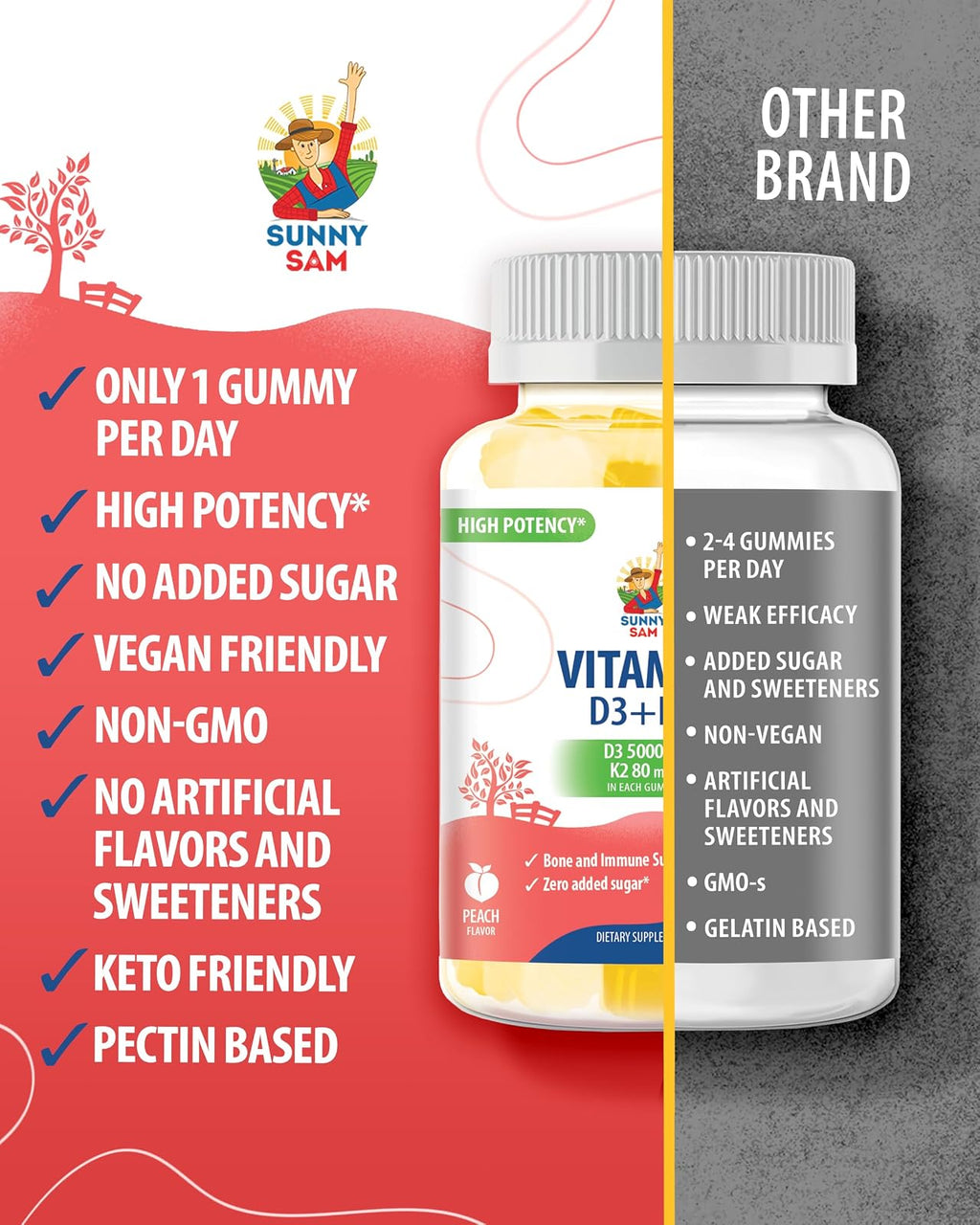 K2 and D3 for heart health