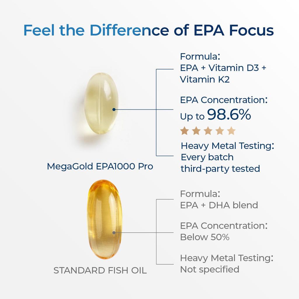 K2 enriched omega-3 supplement