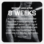 Kaged fat burner for energy boost