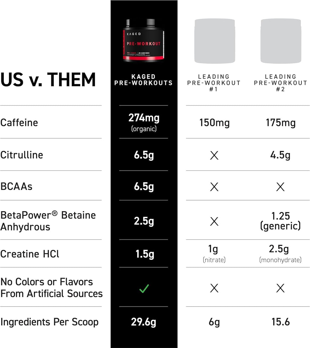 Kaged pre-workout for enhanced performance