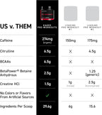 Kaged pre-workout for enhanced performance