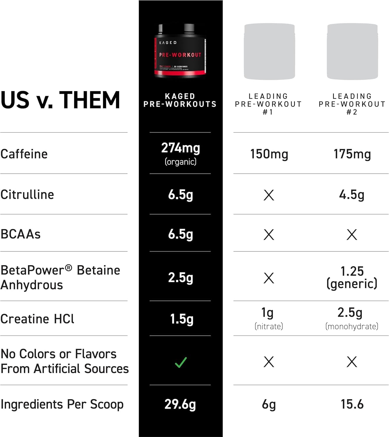 Kaged pre-workout for enhanced performance