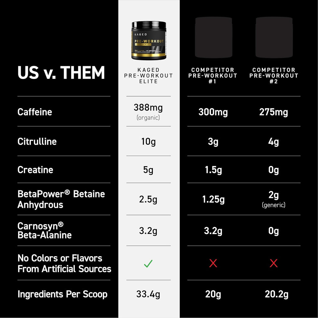 Kaged pre-workout for improved performance
