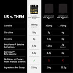 Kaged pre-workout for improved performance