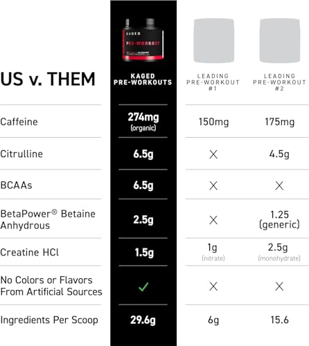 Kaged pre-workout for intense workouts