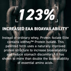 Kaged protein blend for muscle recovery