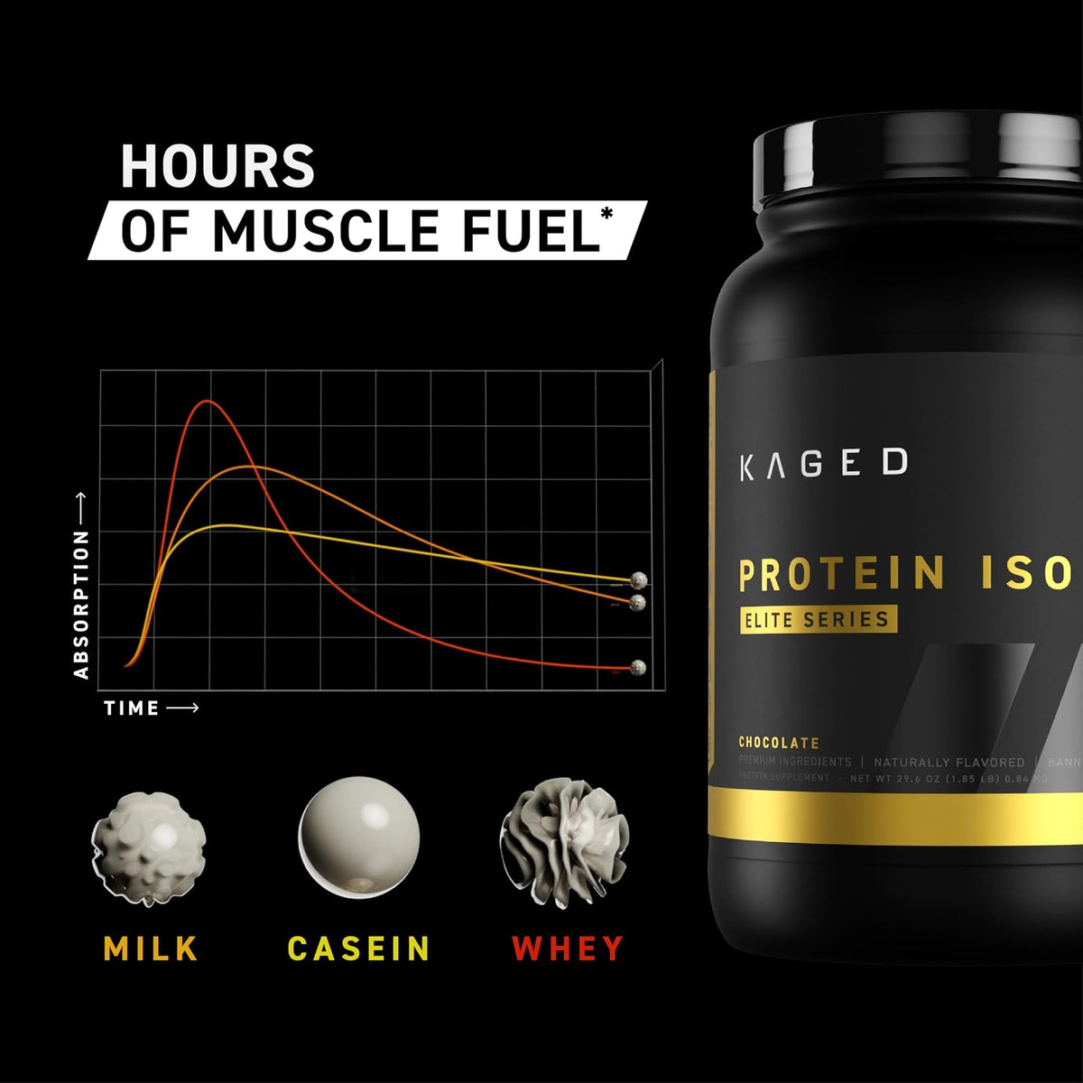 Kaged whey protein for muscle recovery