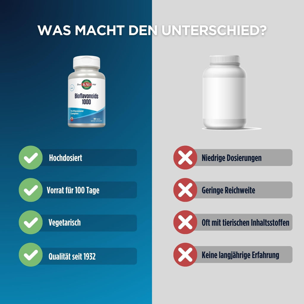 KAL Bioflavonoids for healthy skin