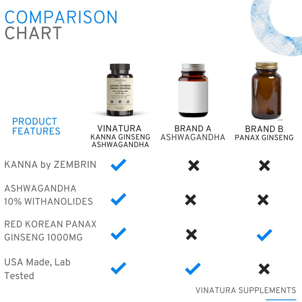 Kanna Zembrin for enhanced focus