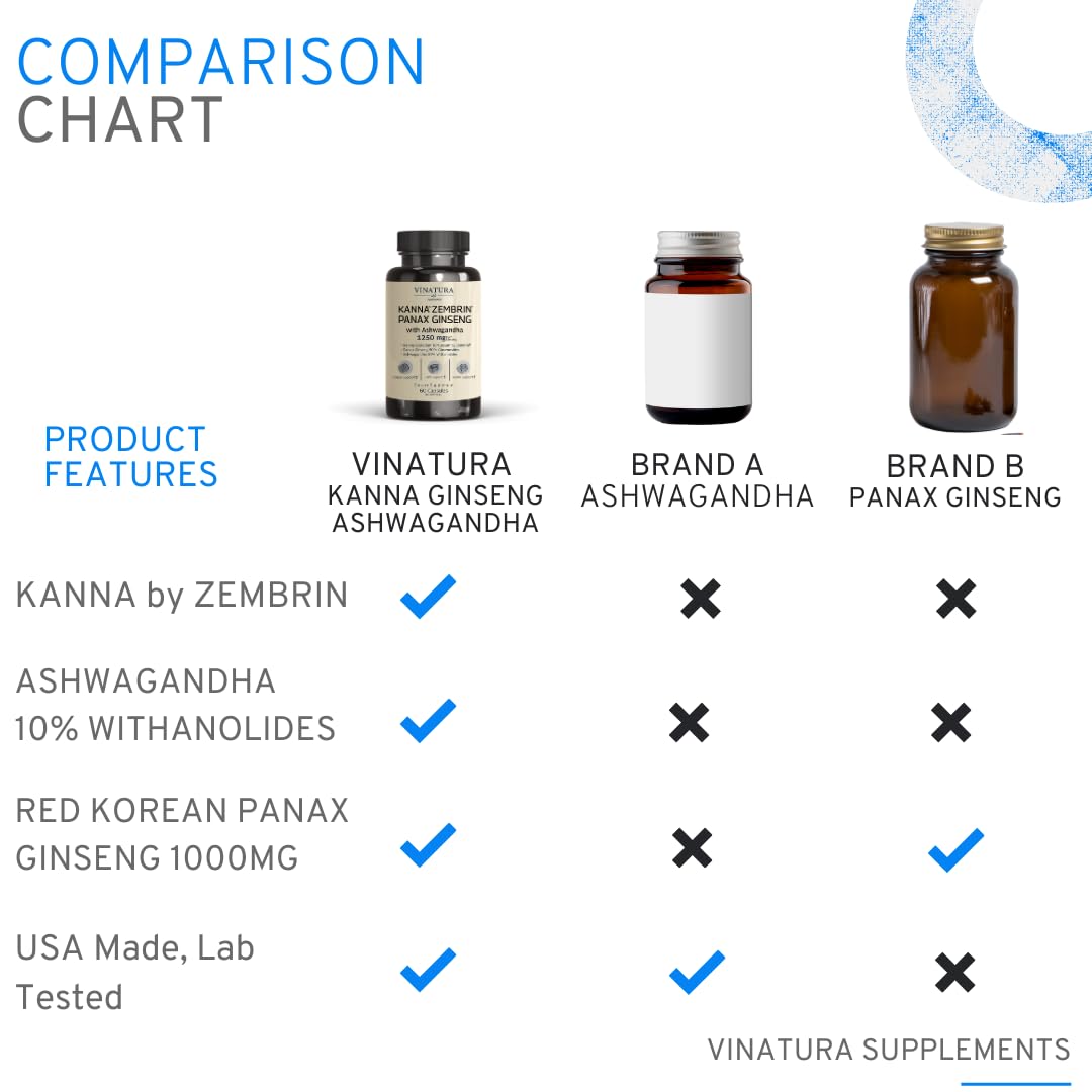 Kanna Zembrin for enhanced focus