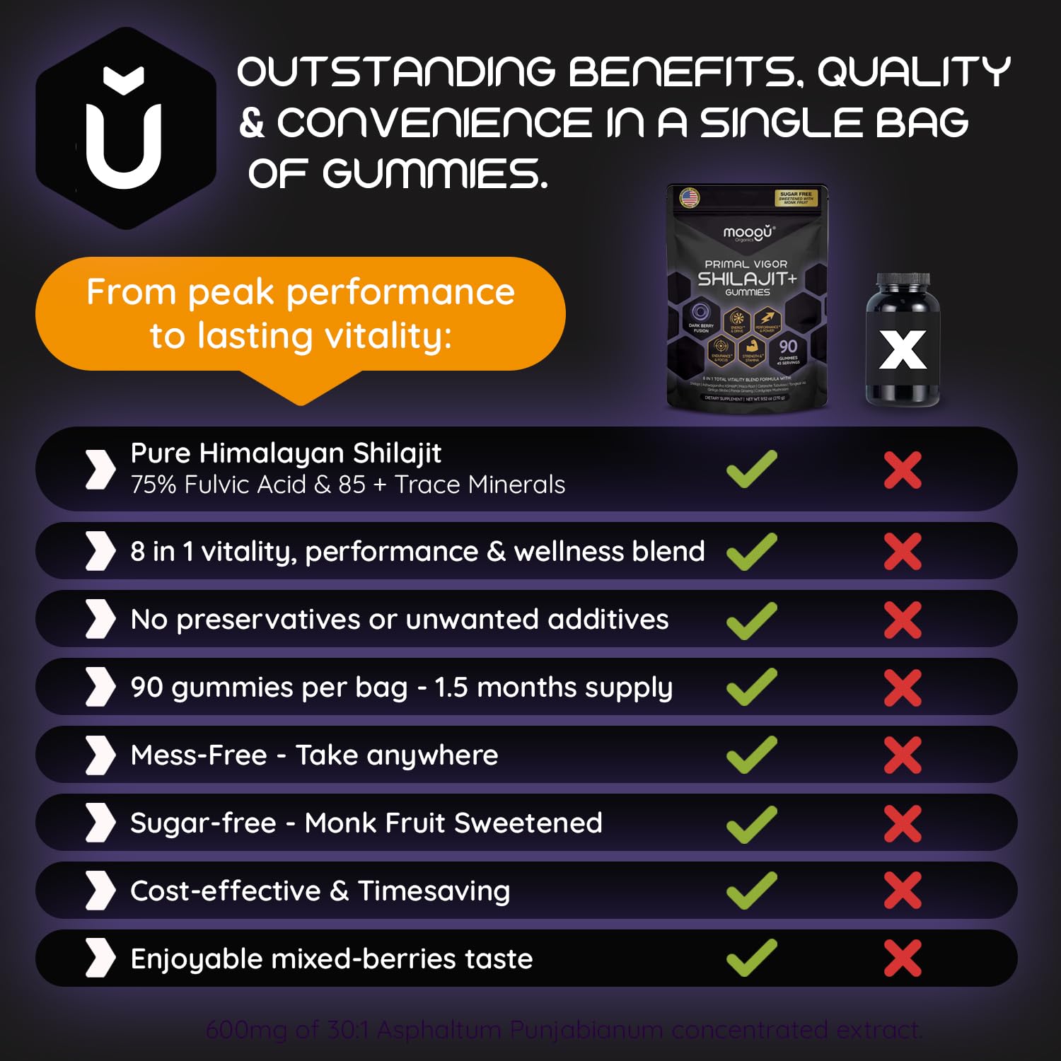 kapiva shilajit gold for vitality