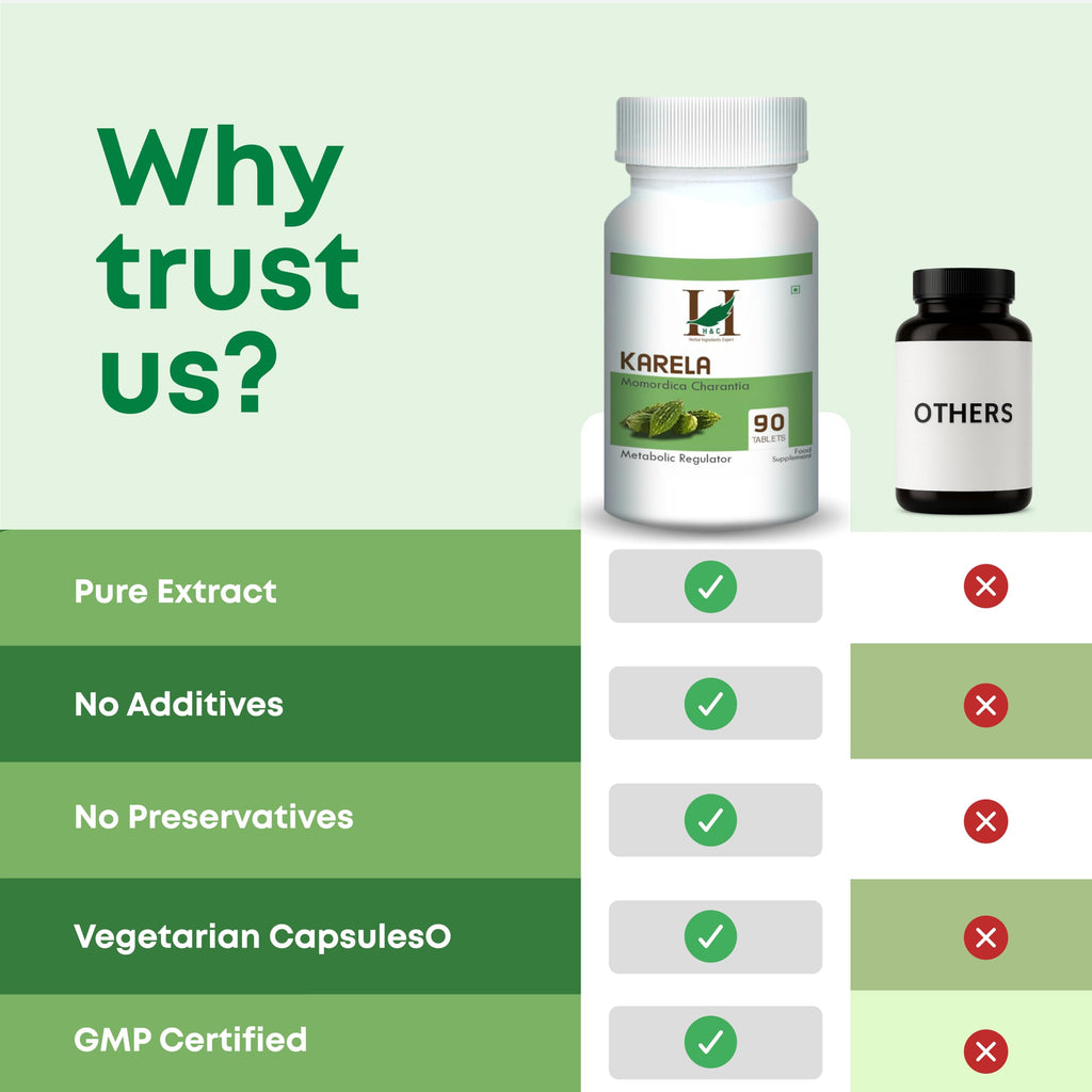 karela herbal supplement for energy