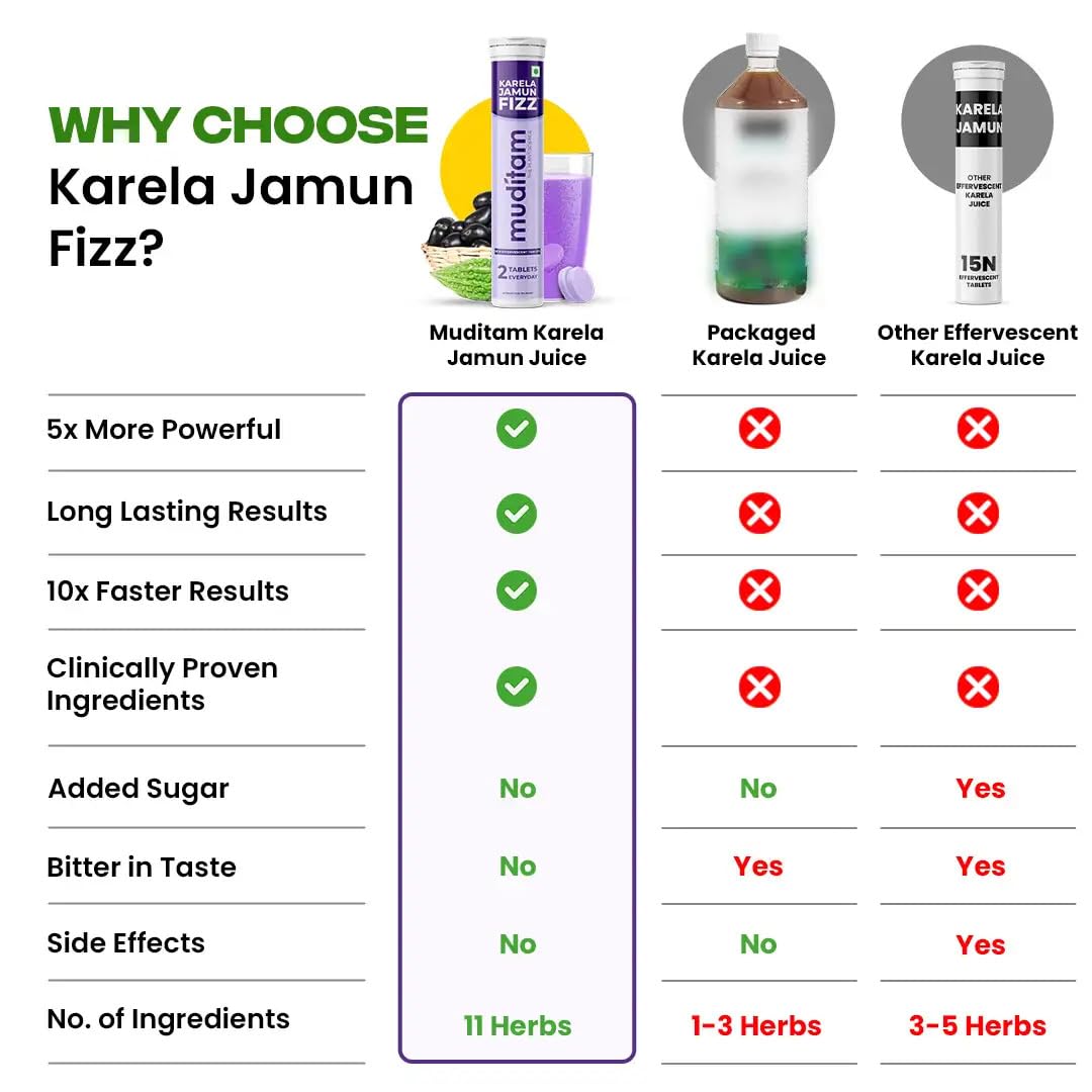 Karela juice benefits for wellness
