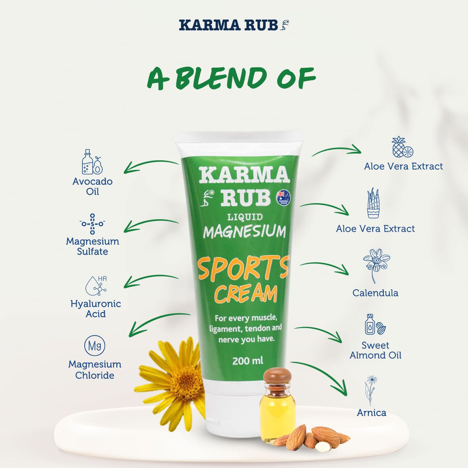 Karma Rub cream for joint support