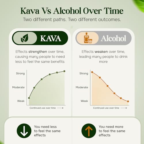 Kava Haven kava kava 750mL
