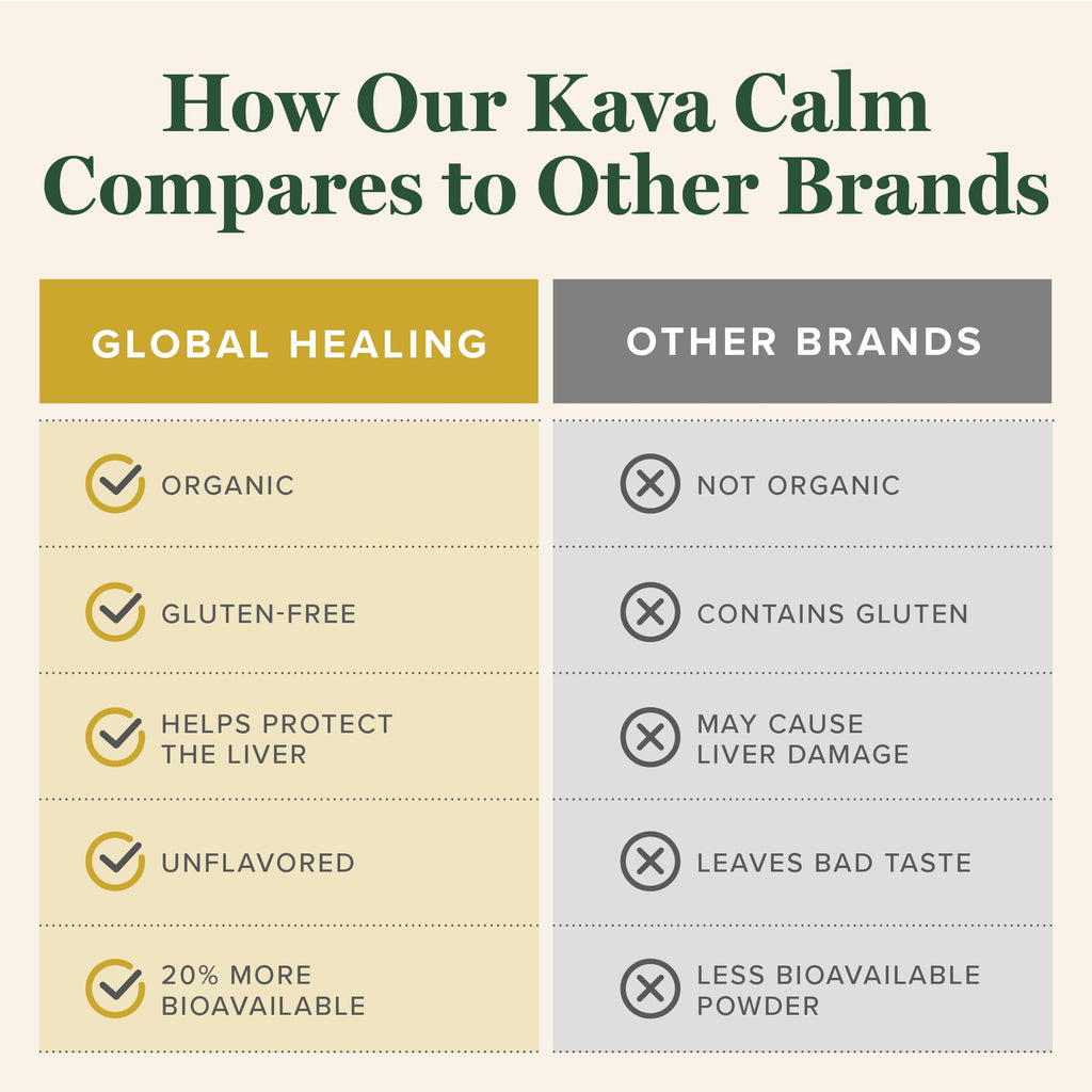 kava kava extract for wellness