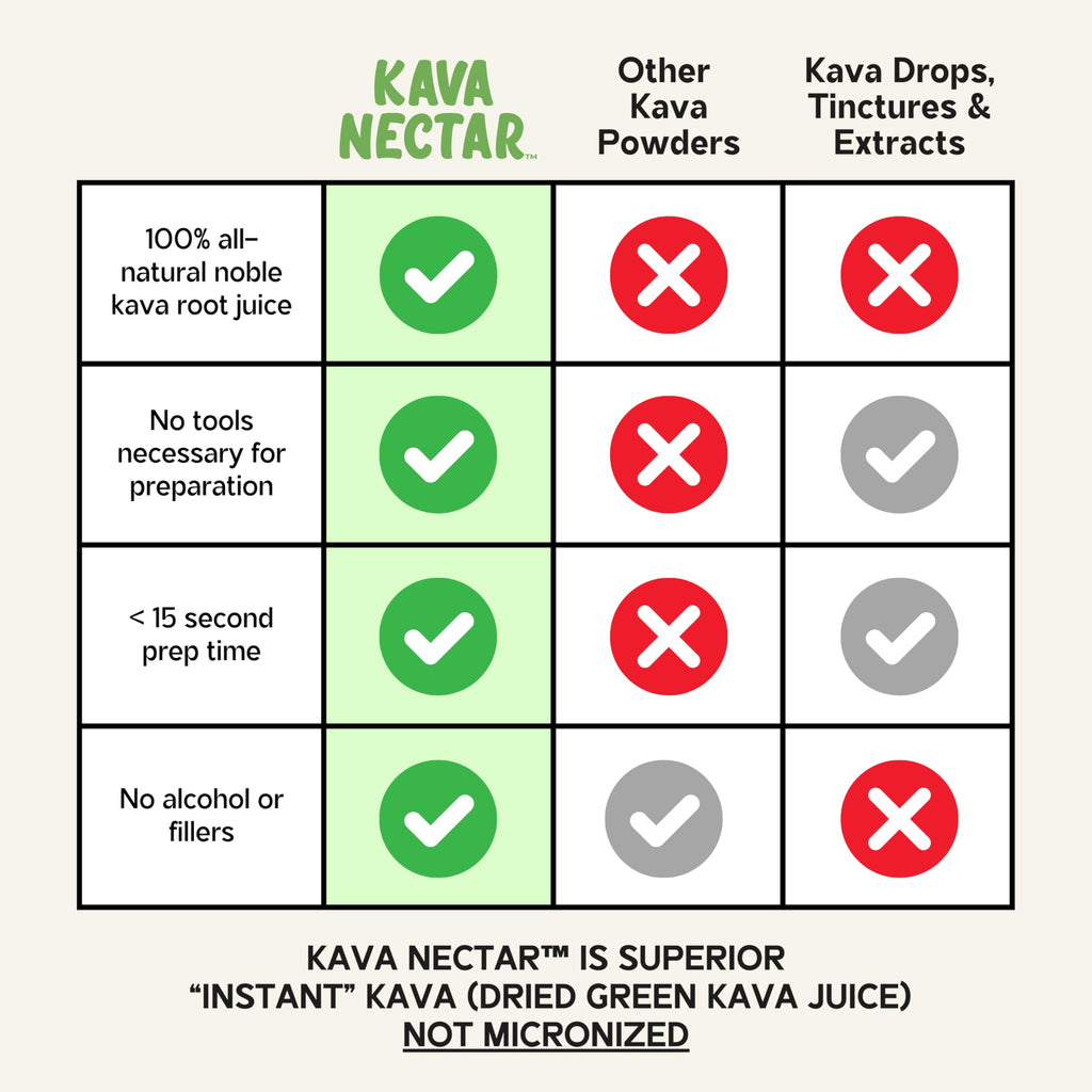 kava kava for improved mood