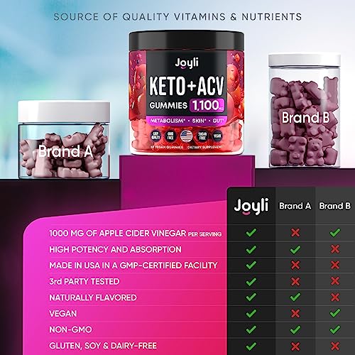 Keto ACV gummies for enhanced metabolism