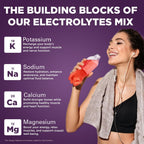 Keto electrolytes for balanced minerals