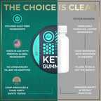 Keto-friendly collagen supplement