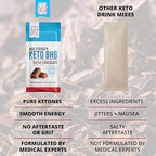 Keto-friendly energy drink mix