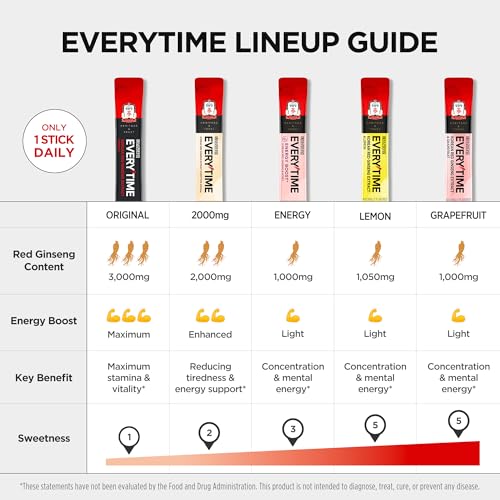 Keto-friendly ginseng energy boost