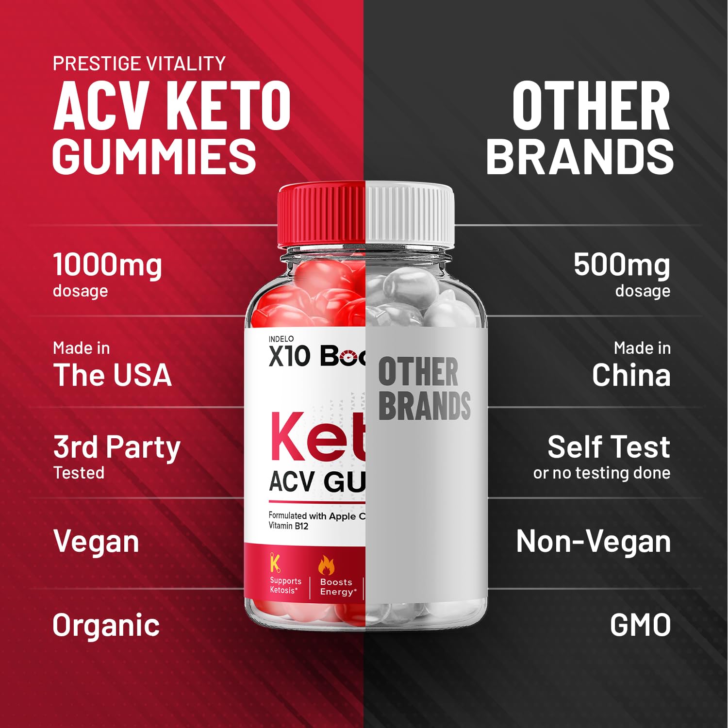 keto-friendly gummies for balanced nutrition
