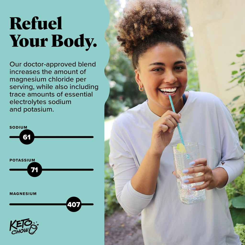 Keto-friendly magnesium chloride solution