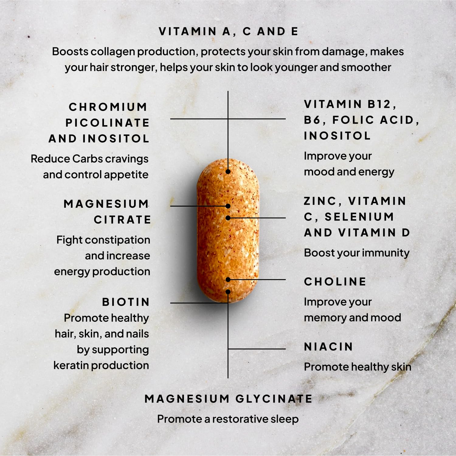 keto-friendly multivitamins for women