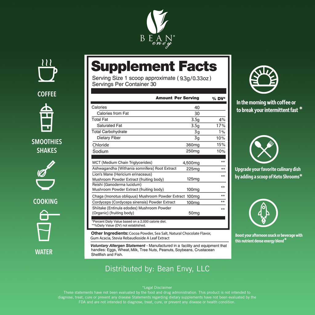 Keto-friendly mushroom supplement benefits