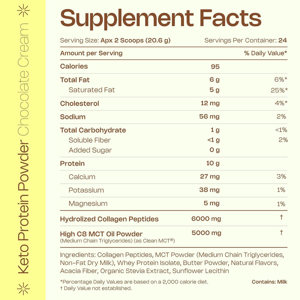 Keto-friendly whey protein supplement