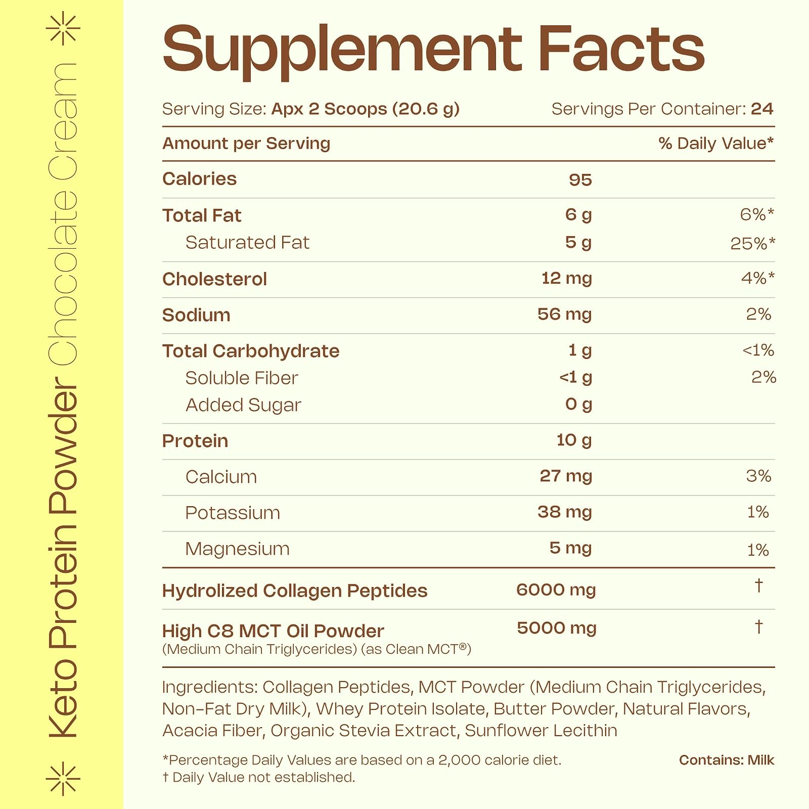 Keto-friendly whey protein supplement