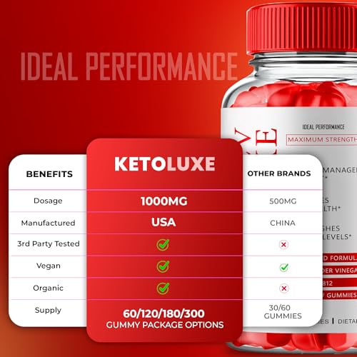 Keto supplement for enhanced metabolism