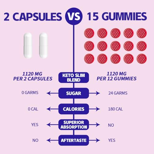 Keto weight loss capsules for fitness
