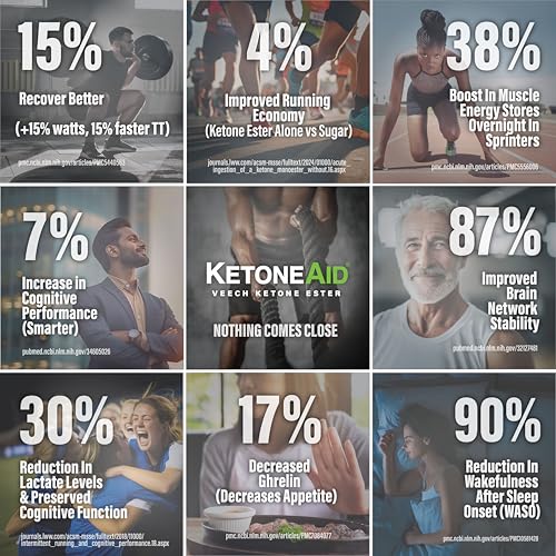 ketone ester for athletic performance