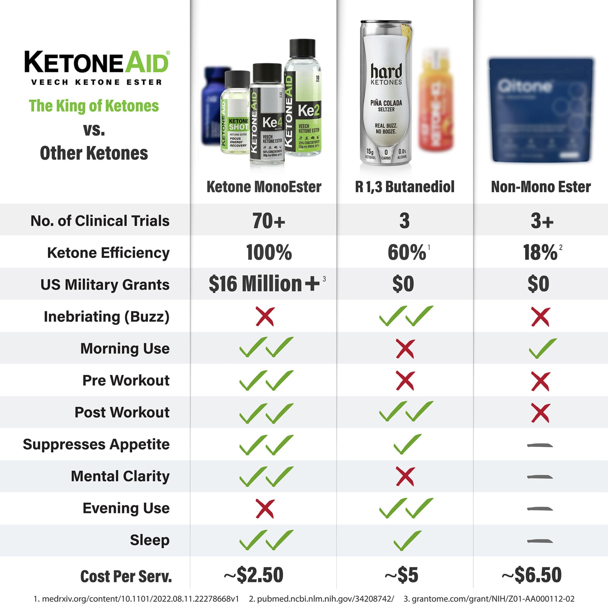 ketone ester for athletic support
