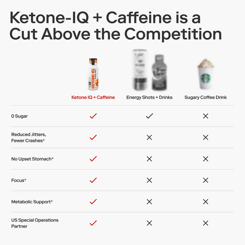 ketone shots for active lifestyle