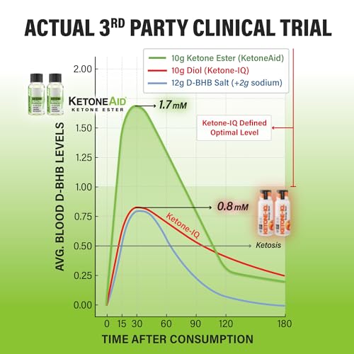 ketone shots for weight management