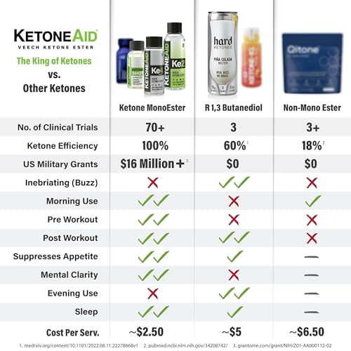 KetoneAid for improved athletic endurance