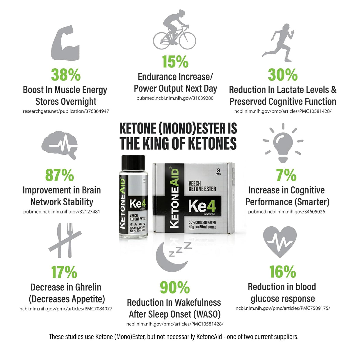 KetoneAid whole food multivitamin benefits