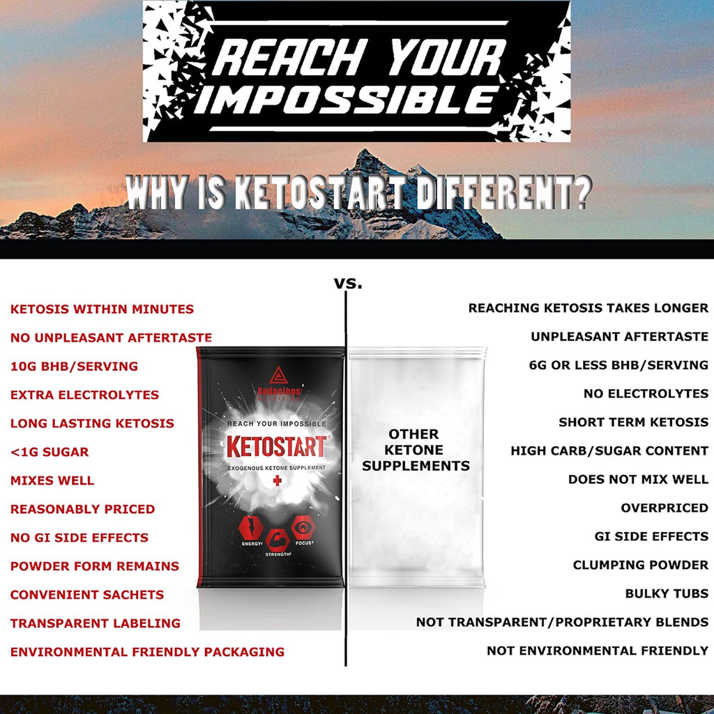KetoStart+ electrolytes for improved performance
