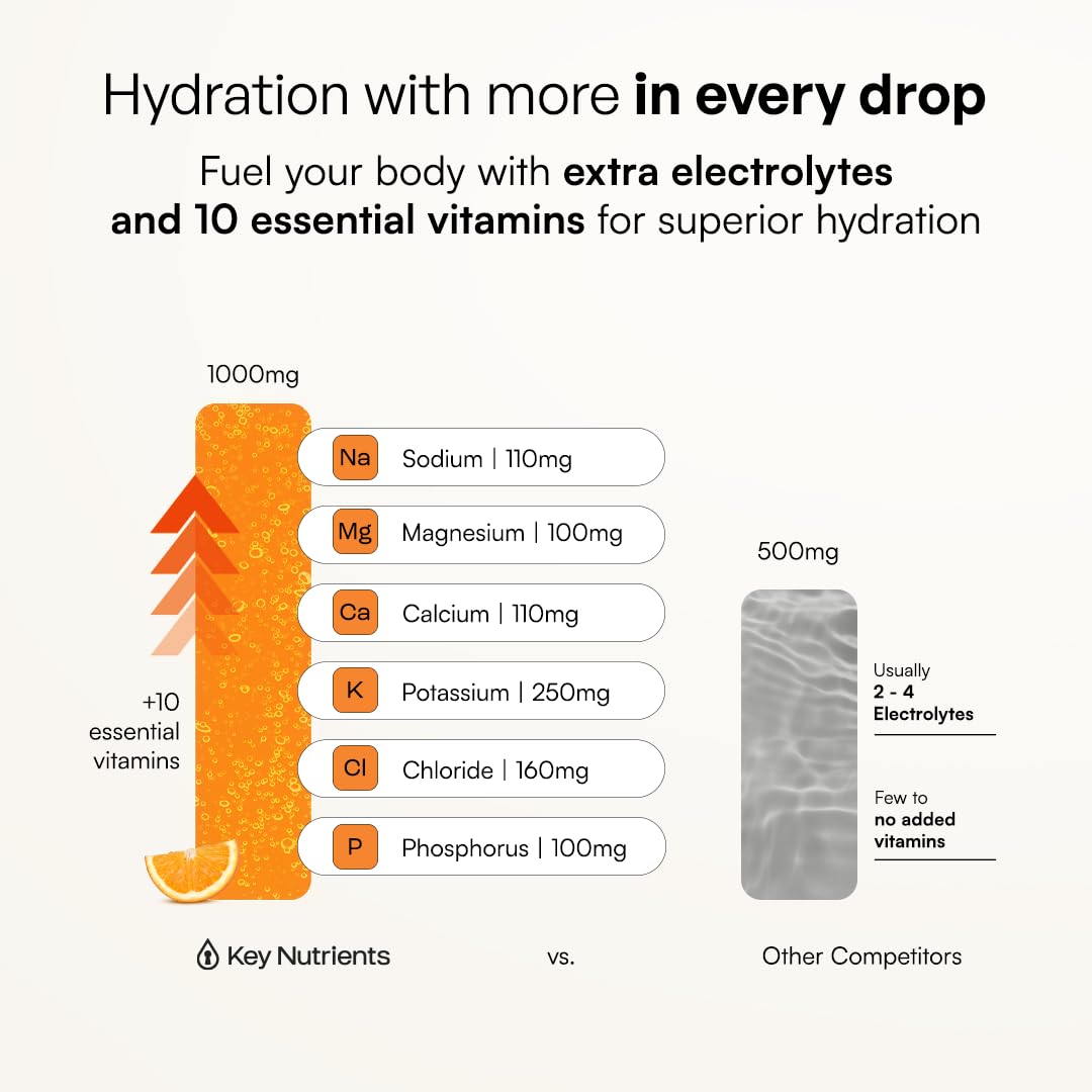 KEY NUTRIENTS gummy multivitamin alternative option