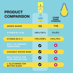 Kickback hydration solution for active lifestyles