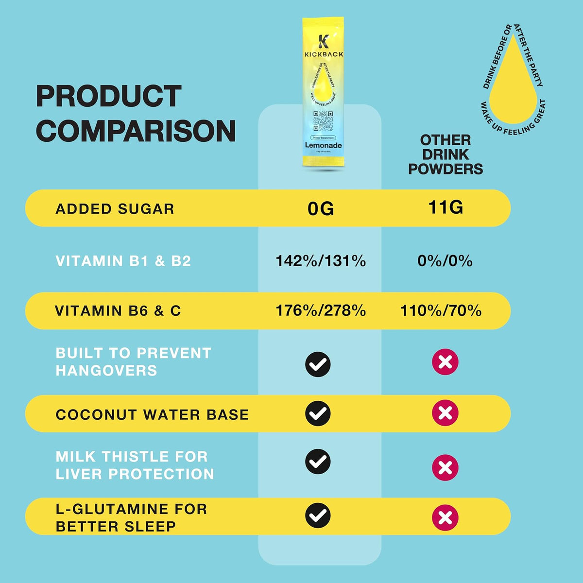Kickback hydration solution for active lifestyles