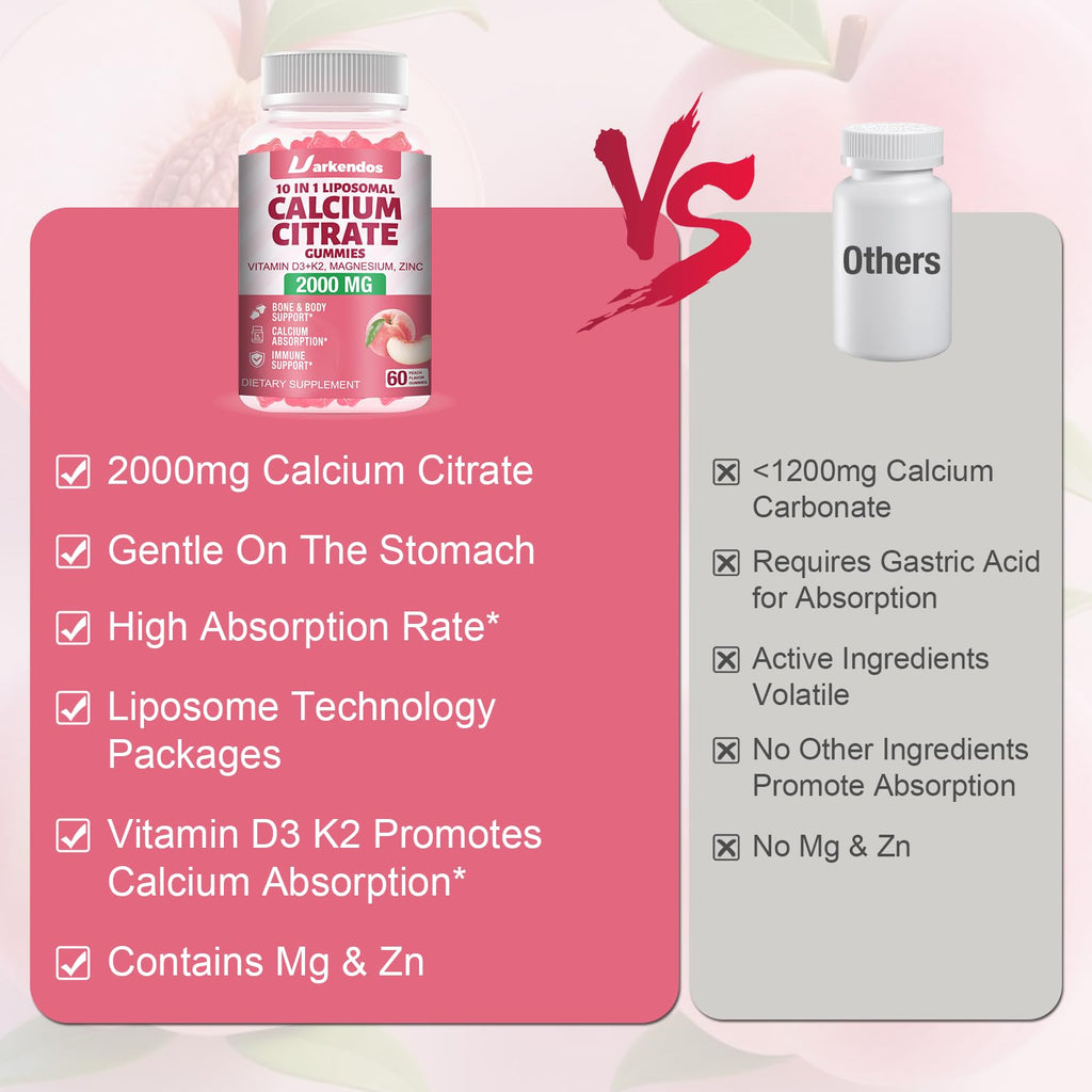 Kid-friendly calcium citrate gummies for growth