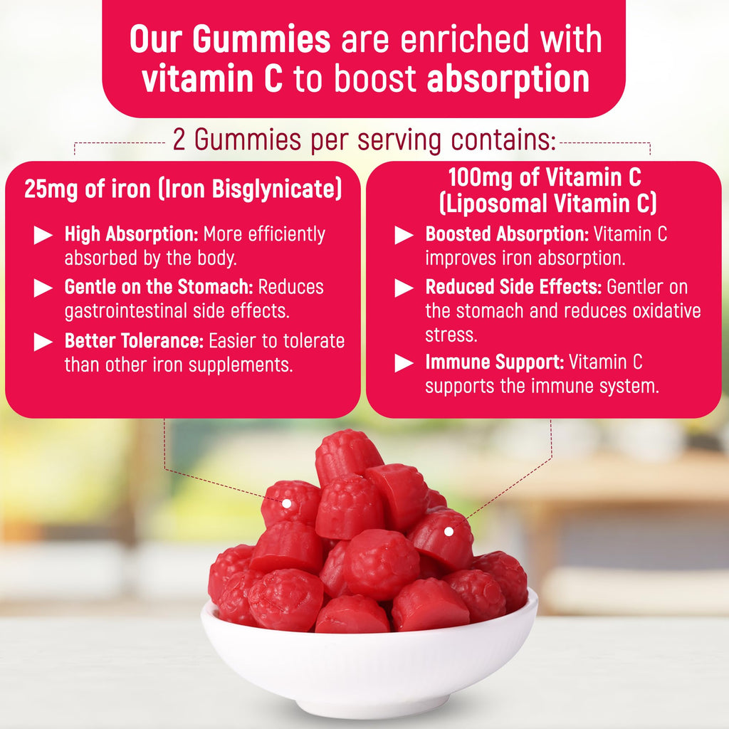 Kid-friendly iron supplement gummies